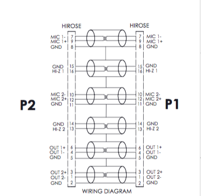 Pinout Diagram for Duet USB & Firewire Breakout Box Cable